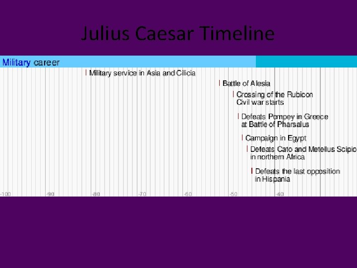 Julius Caesar and Pompey the Great By Charles