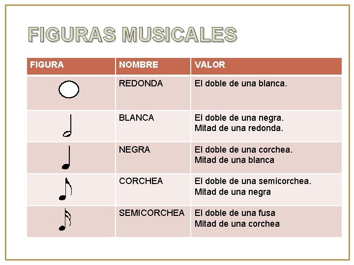 TEORIA MUSICAL 7 MO BSICO NOTAS MUSICALES Las