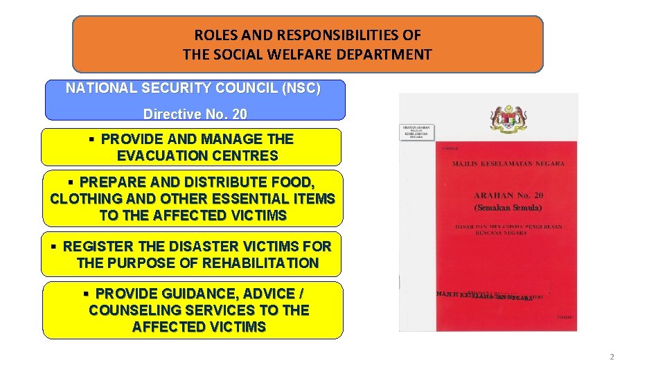 COMMUNITY BASED DISASTER RISK MANAGEMENT IN MALAYSIA ROLES