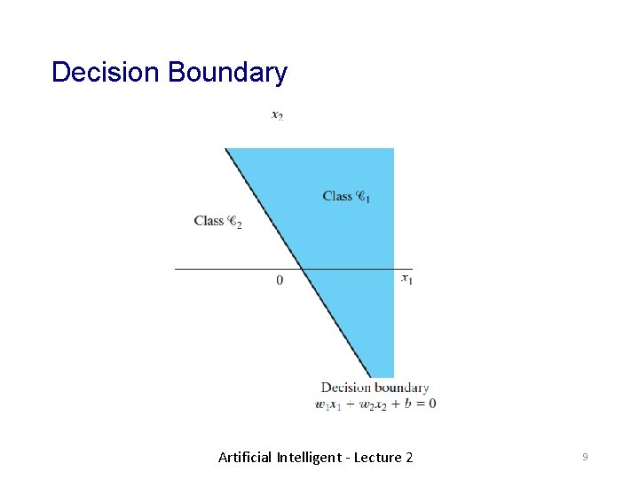 Lecture 04 Perceptron learning algorithm By Nur Uddin