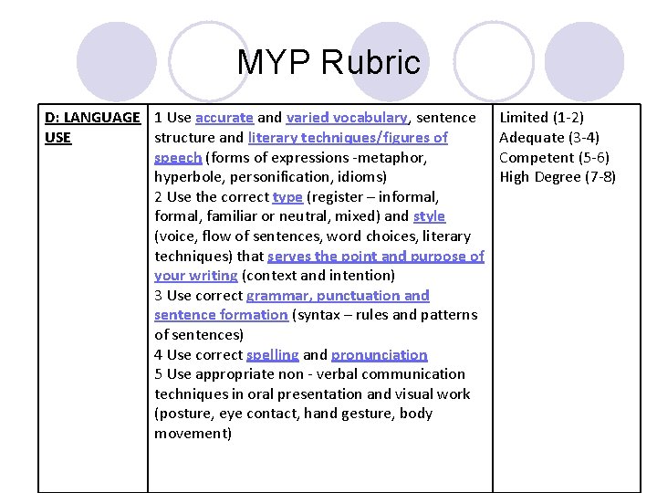Lesson 6 7 Understanding the MYP Grading RubricWriting