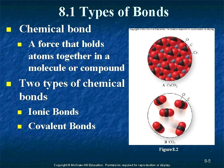 Chapter 8 Chemical Bonding Copyright Mc GrawHill Education