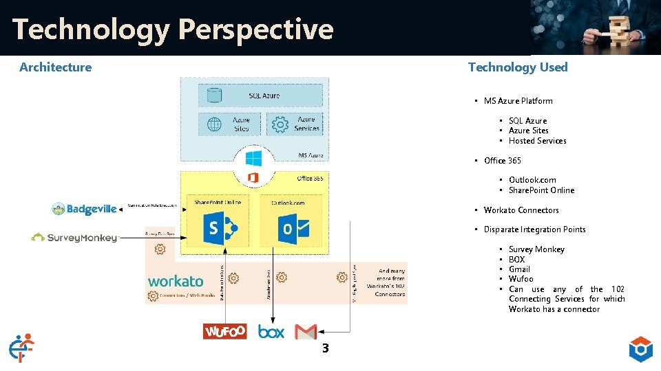 Solution Deep Dive Recipe Factory Workato based An