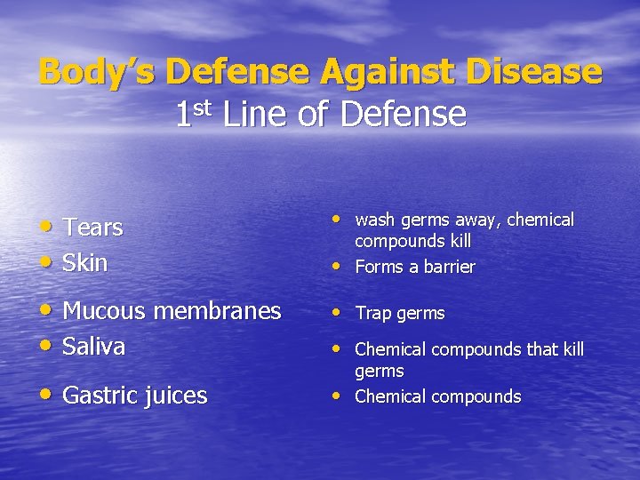 Chapter 11 Disease and Your Body Types of