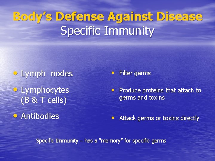 Chapter 11 Disease and Your Body Types of