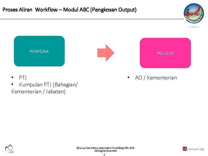 Modul Activity Based Costing ABC Apa Itu Modul