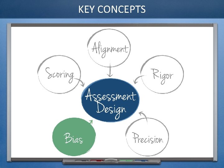 BIAS KEY CONCEPTS INTRODUCTION AND PURPOSE Describe what