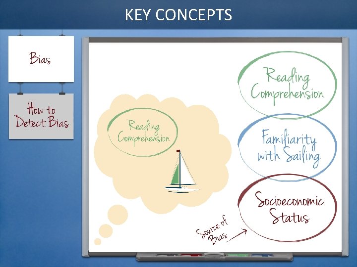 BIAS KEY CONCEPTS INTRODUCTION AND PURPOSE Describe what
