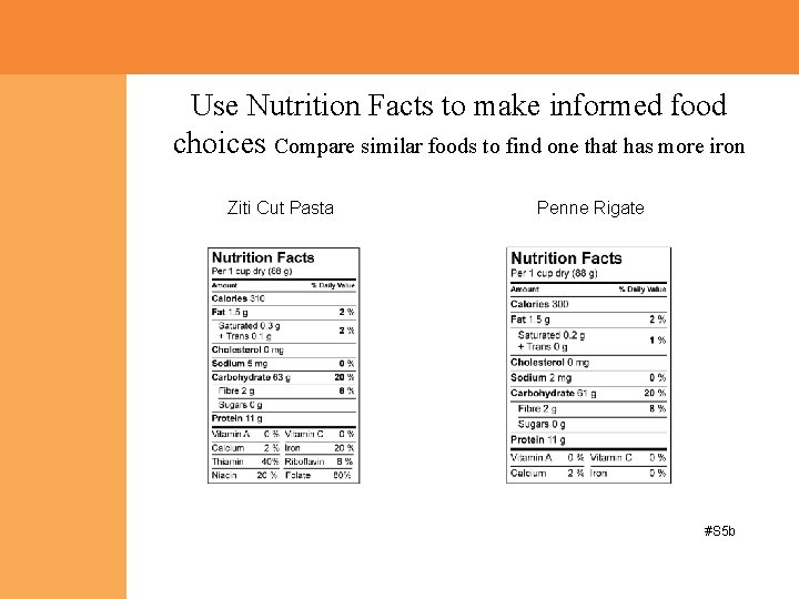 Nutrition information on food labels Core Unit Nutrition