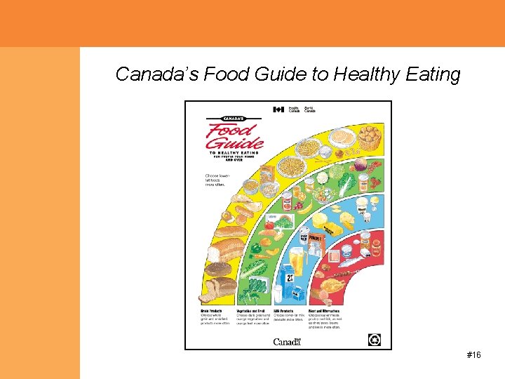 Nutrition information on food labels Core Unit Nutrition