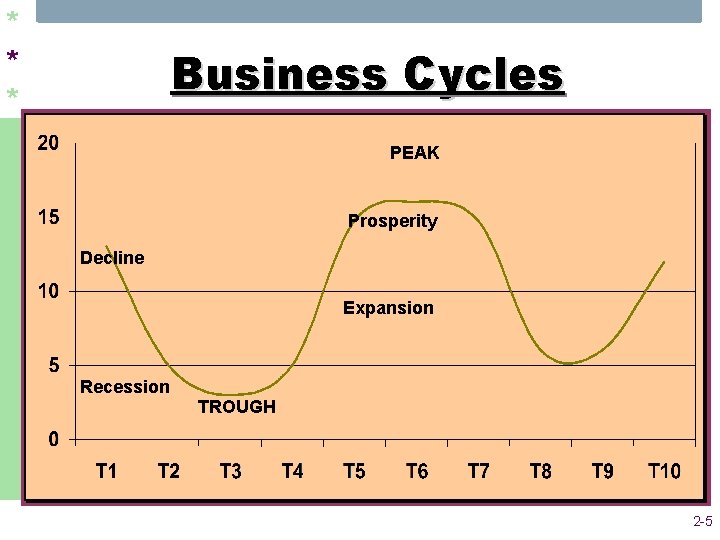 How Economics Affects Business The Creation and Distribution