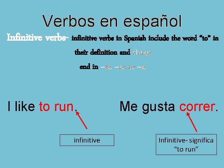 Verbos en espaol Qu es un verbo El