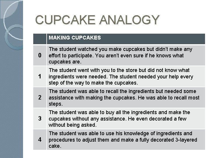 STANDARDSBASED GRADING Somerset Academy Losee What is SBG