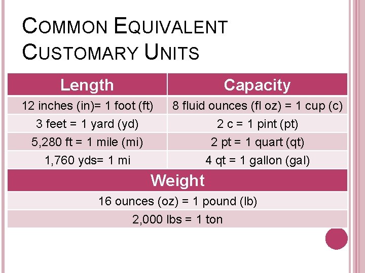 CUSTOMARY AND METRIC MEASUREMENTS Objective Students identify and