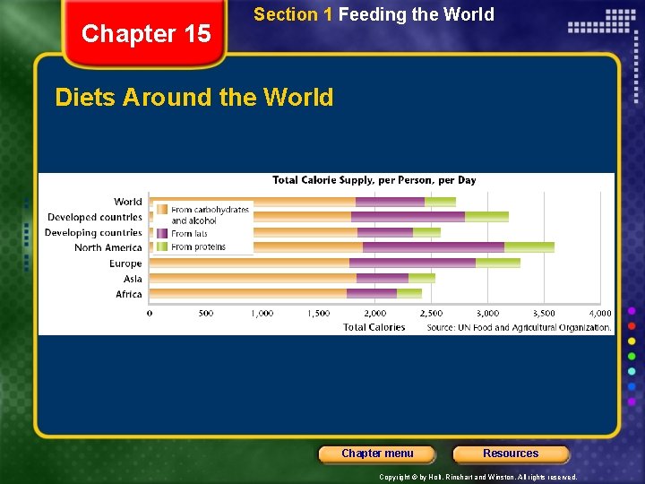 Chapter 15 Food and Agriculture Table of Contents