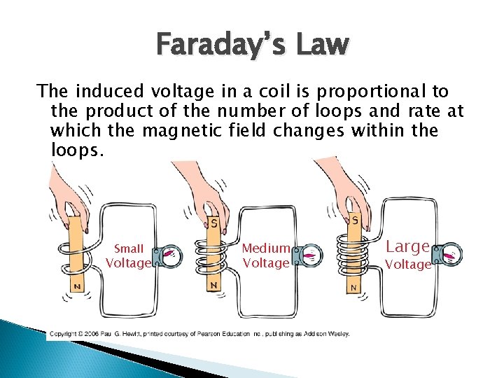 Chapter 25 Electromagnetic Induction Can electricity be produced