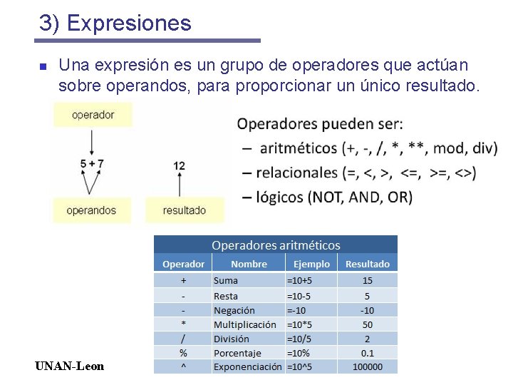UNIDAD II Generalidades sobre Algoritmos Msc Rina Arauz