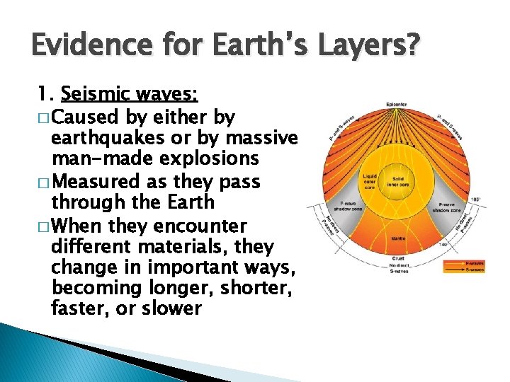 Review Density of Earth Lab What planet is