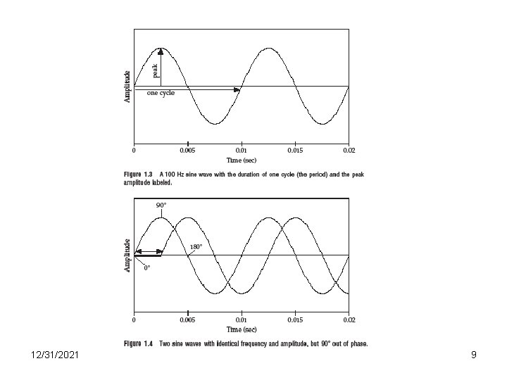 Acoustics of Speech Julia Hirschberg CS 4706 12312021