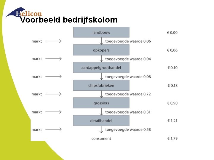 Basisboek Marketing Hoofdstuk 5 De bedrijfskolom Bedrijfskolom Schematische