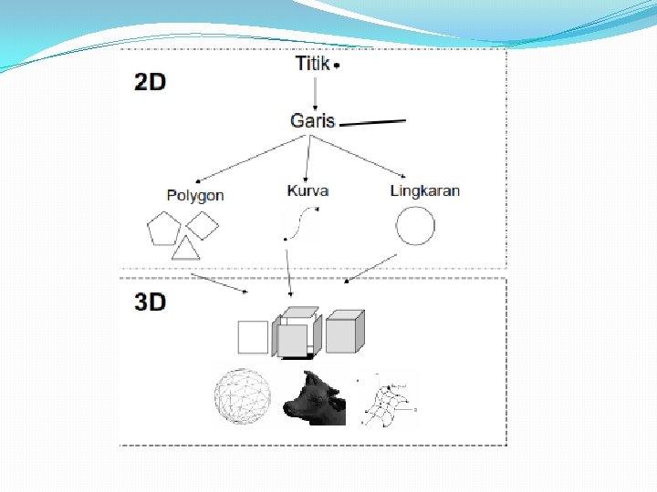 GRAFIKA KOMPUTER ATRIBUT OUTPUT PRIMITIF DEFIANA ARNALDY M