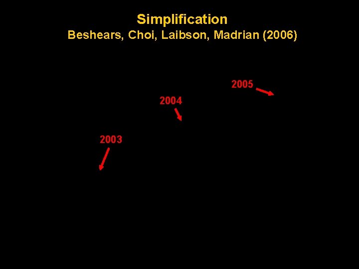 How are preferences revealed John Beshears David Laibson