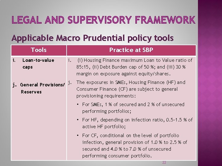 A Presentation by Executive Director Banking Supervision Group