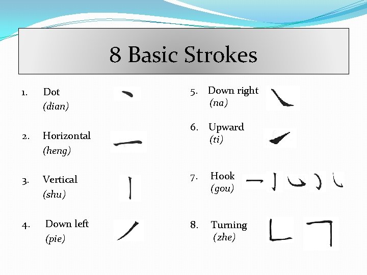 Chinese For Beginners MPU 3205 Muhamad Naqib Bin