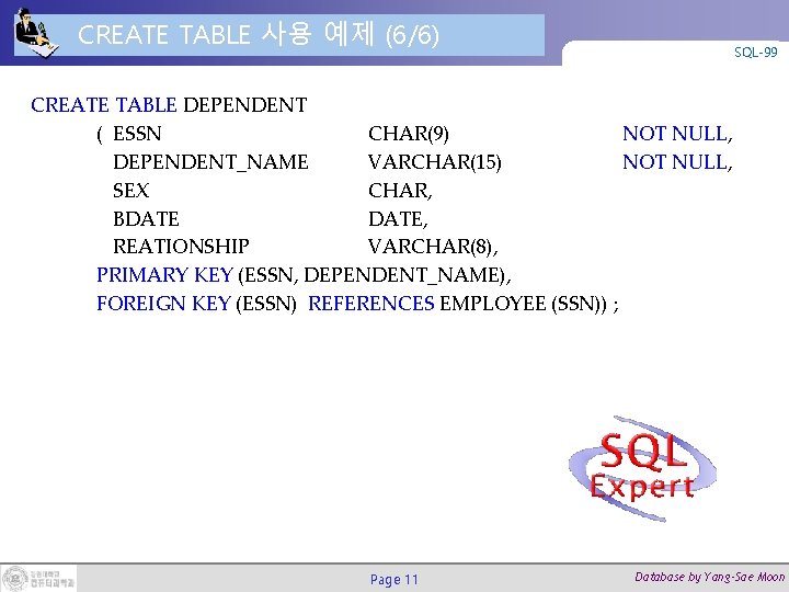 CREATE TABLE 16 SQL99 CREATE TABLE EMPLOYEE FNAME