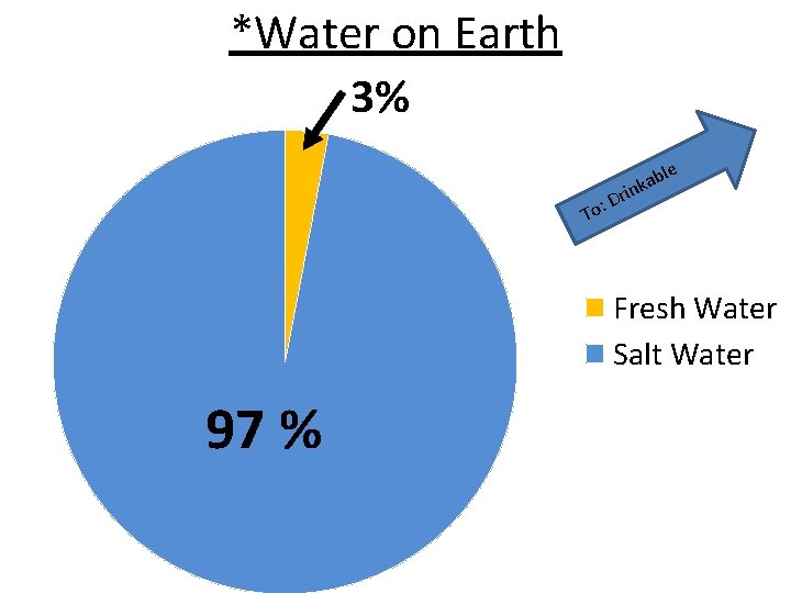 18 Distribution of Water Notes Warmup Water water