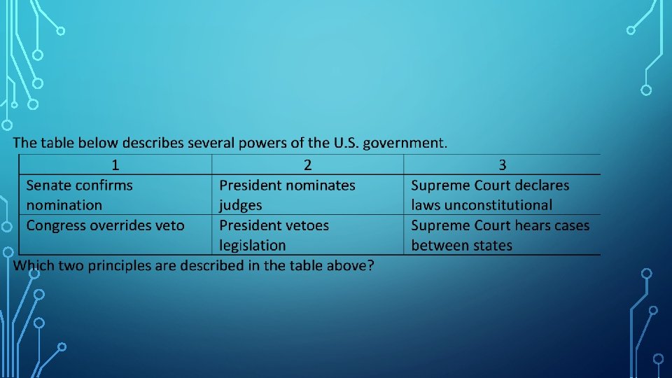 JUDICIAL BRANCH STUDY GUIDE What do the highest