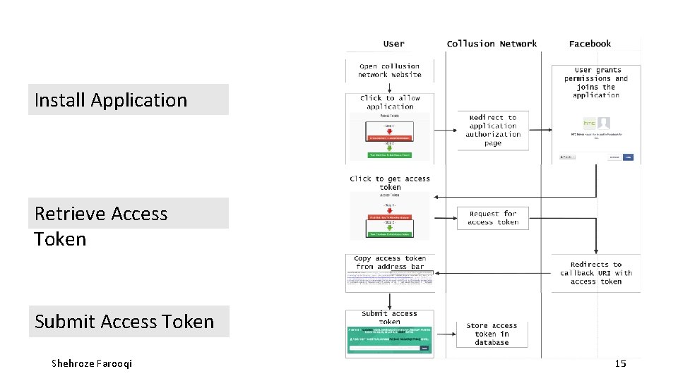 Measuring and Mitigating OAuth Access Token Abuse by