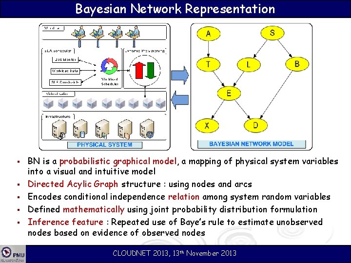 Autonomic Scaling of Cloud Computing Resources using BNbased