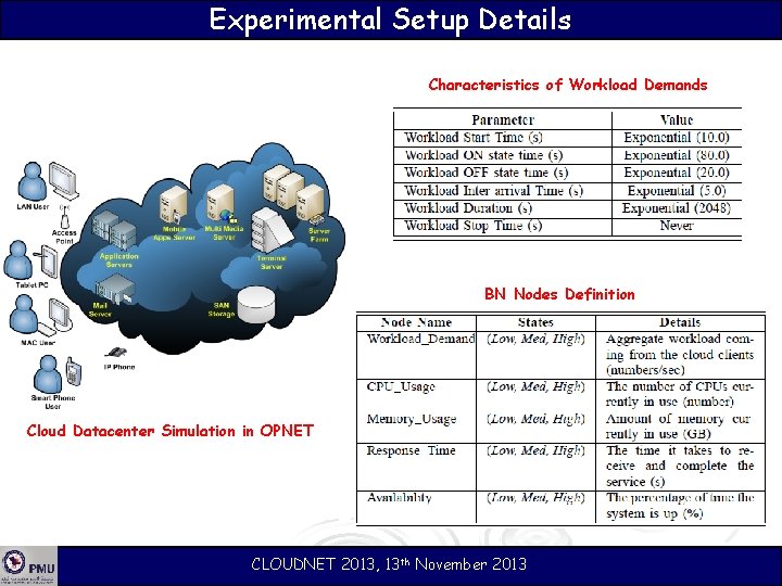Autonomic Scaling of Cloud Computing Resources using BNbased