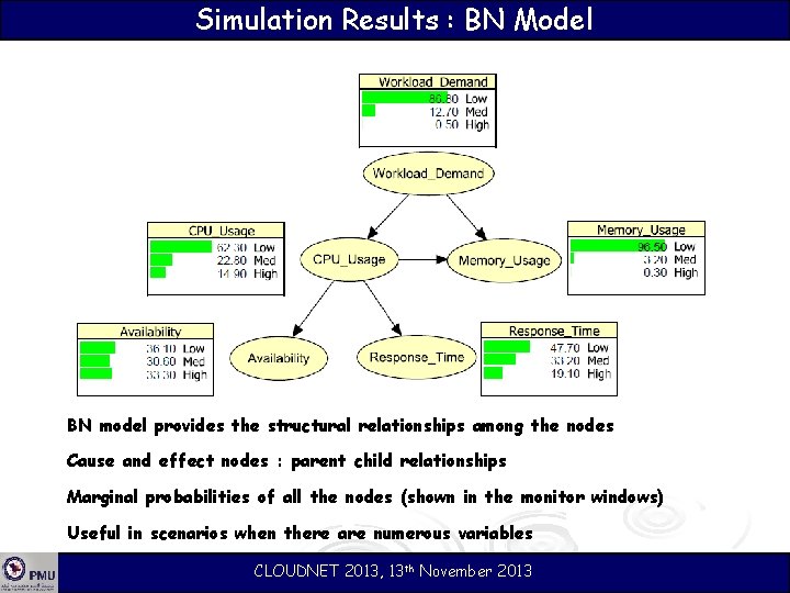 Autonomic Scaling of Cloud Computing Resources using BNbased