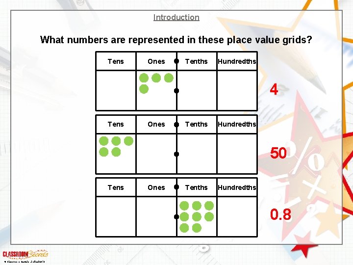 Year 4 Spring Block 4 Decimals Step 5
