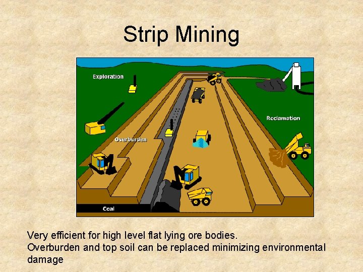 Topic 1 Types of ore Bodies and Mine