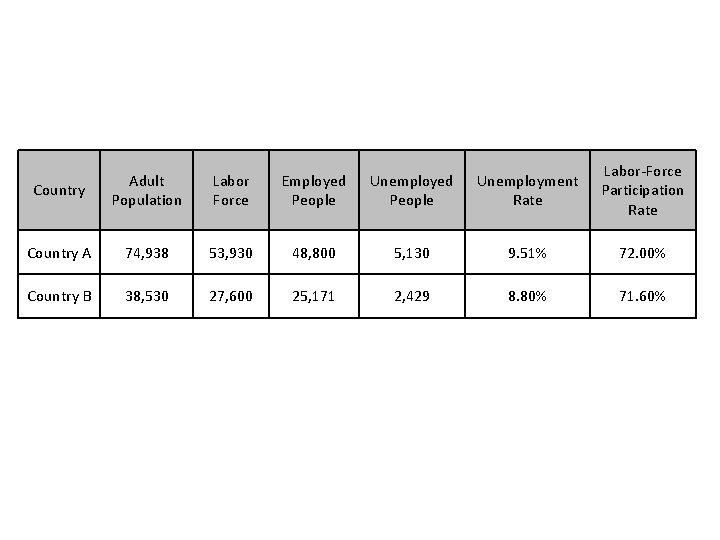 Principles of Macroeconomics Chapter 15 Unemployment Labor Force