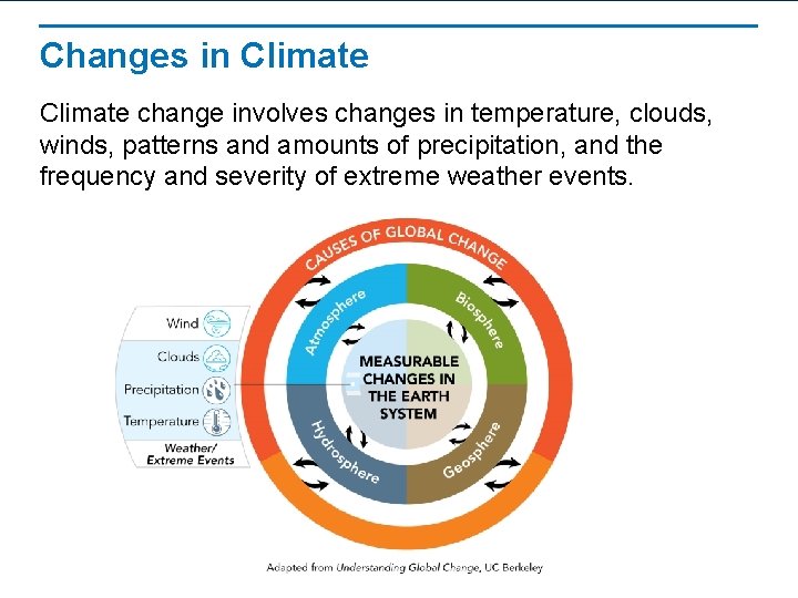 3 2 Climate Weather and Life Learning Objectives