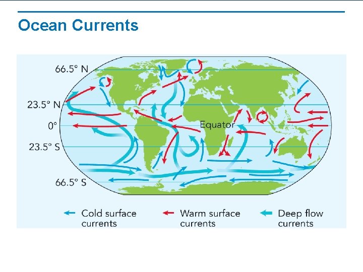 3 2 Climate Weather and Life Learning Objectives