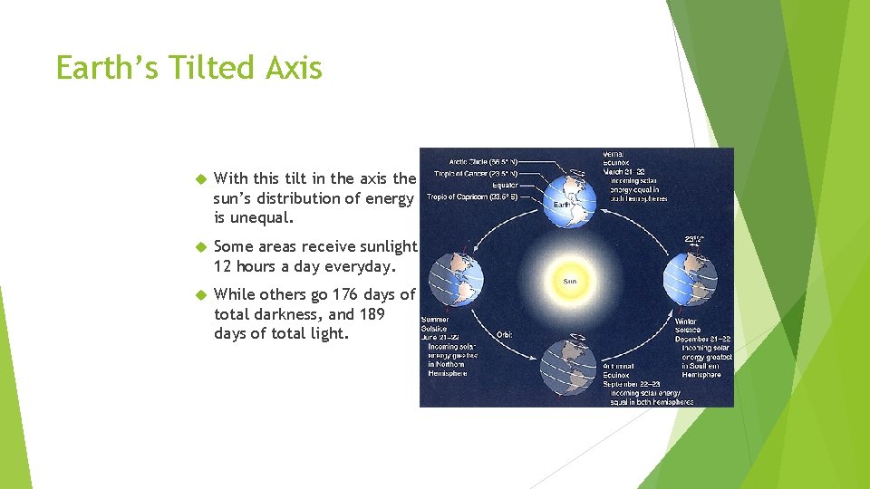 2 1 Energy Relationships and the Biosphere Radiation
