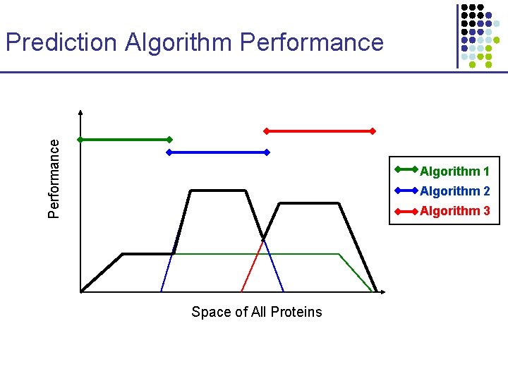 Consensus Algorithm For Structure Prediction Roawbetter O L