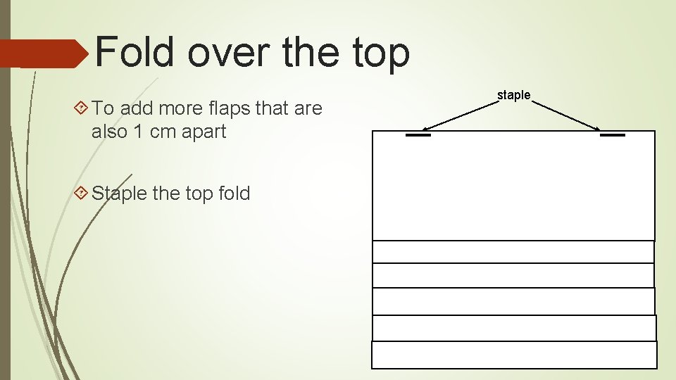 Cellular Respiration Photosynthesis Foldable Take 3 sheets of