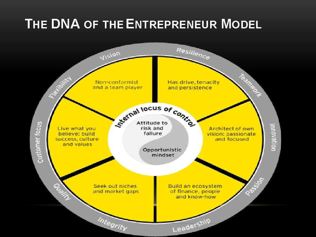 ENTREPRENEURIAL THINKING THE ART BRAIN SCIENCE BEHIND BUILDING