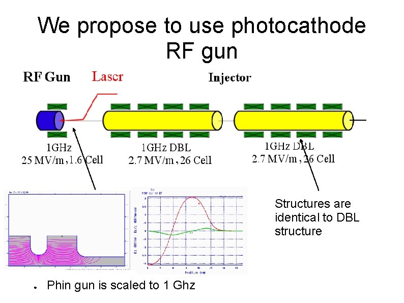 Photo cathode RF gun CLIC Drive Beam Linac