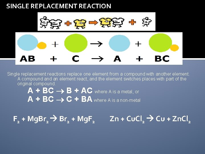 Classification of Chemical Reactions Chemical reactions can be