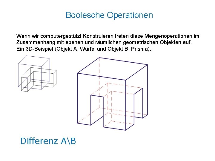 Boolesche Operationen Vereinigung Durchschnitt und Differenz sind mengentheoretische