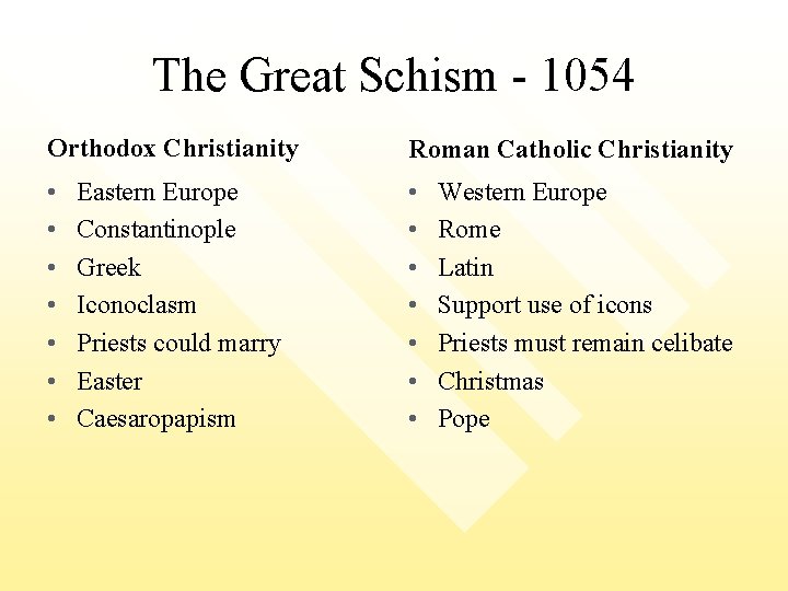 Byzantine Empire Fall of the Roman Empire 180