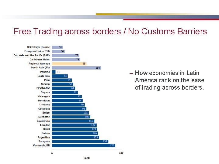 Doing Business Latin America The business environment The