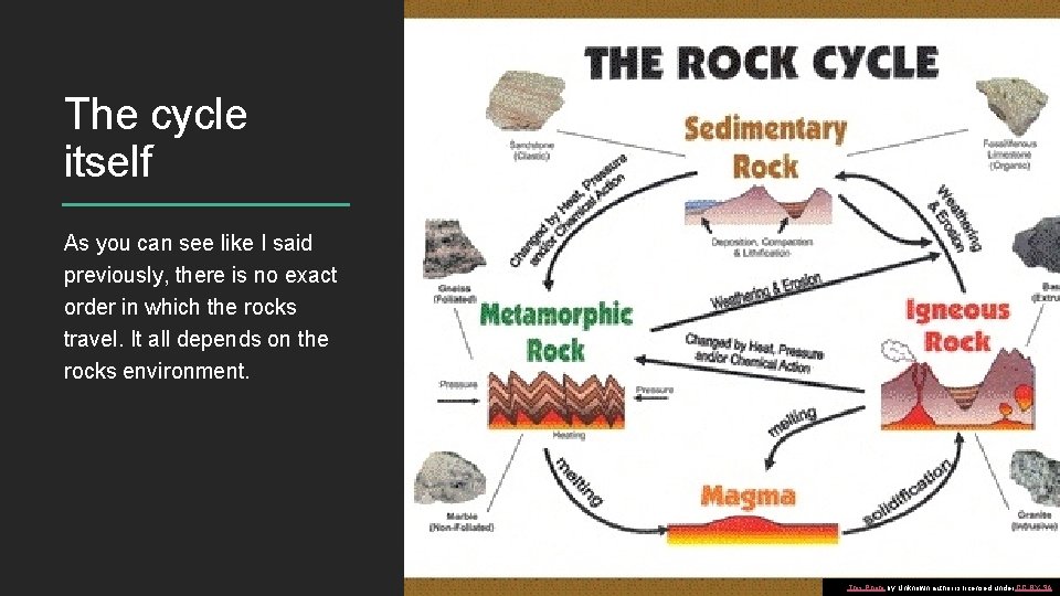 The rock cycle BY PRINCESS ALLEN Introduction Rocks